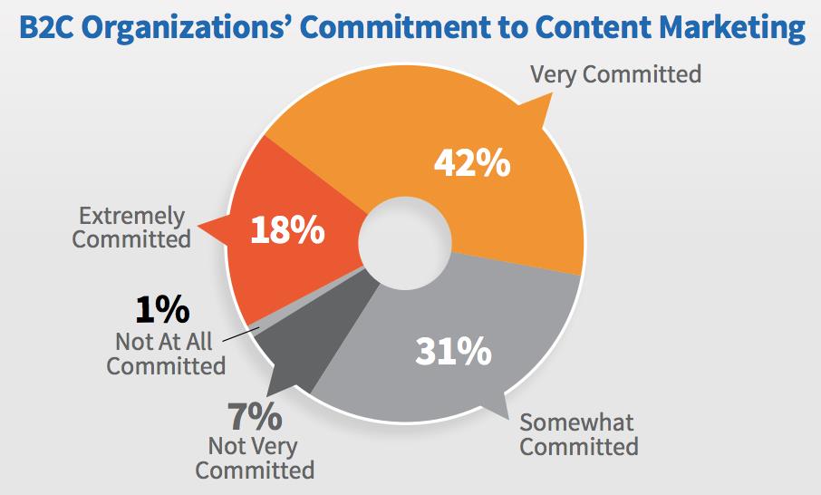 6 ways to create actionable content to boost your conversion rates ...